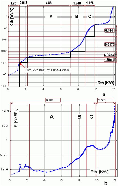 Cumulative A And Differential B Structure Functions Of A Power