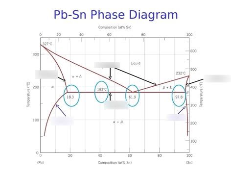 Material Engineering I Survery Concepts And Equations Diagram Quizlet