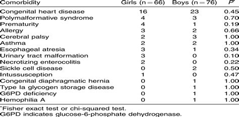 Sex Differences In Inflammatory Response And Acidbase Balan Shock