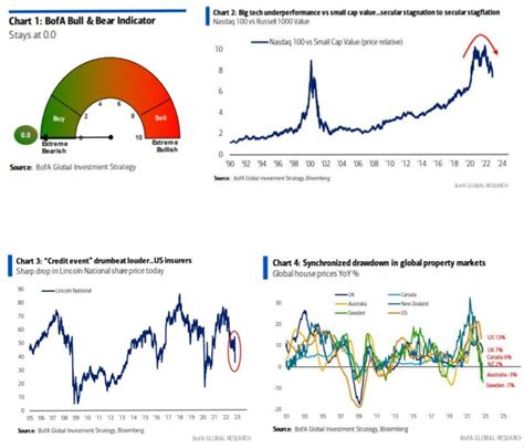 Octavian Adrian Tanase On Linkedin Macro Inflation Monetarypolicy