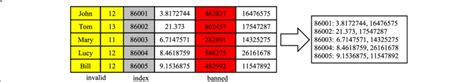 sketch of preprocessing of a cover csv file download scientific diagram