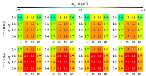 Ml Optimization Procedures Symbiosis Lab University Of Waterloo