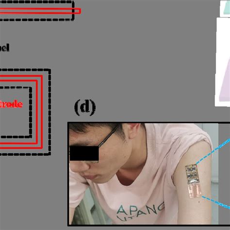 Design Of Microfluidic Patch For Sweat Rate Sensing A Structure Of