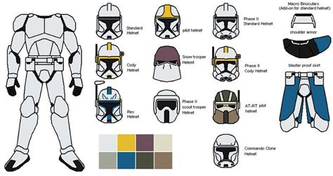 Types Of Armor In Star Wars