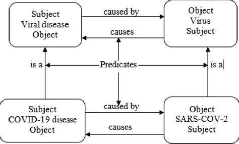Figure 1 From The Representation Of Causality And Causation With