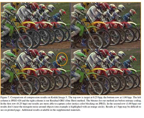 Full Resolution Image Compression With Recurrent Neural Networks