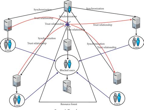 Figure 1 From Secure Framework Enhancing Aes Algorithm In Cloud Computing Semantic Scholar