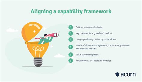 Learn From These Capability Framework Examples Acorn