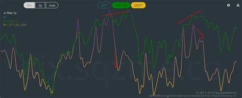 Dix And Gex Indicators
