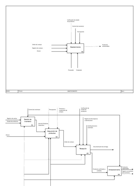 Idef0 Pdf Presupuesto Inventario