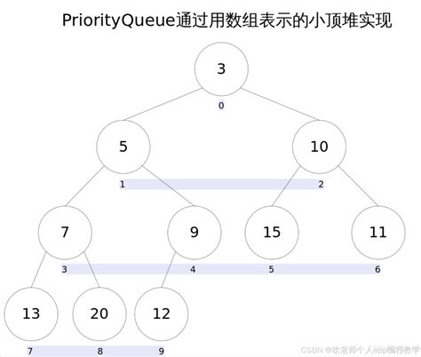 集合queue、deque、linkedlist、arraydeque、priorityqueue详解deque和queue的区别 Csdn博客