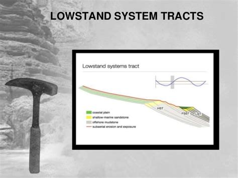 Sequence Stratigraphy