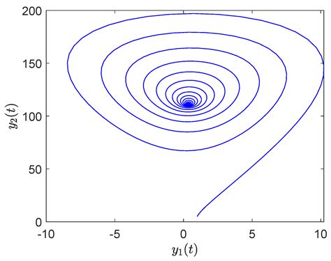 On The Application Of The Block Hybrid Methods To Solve Linear And Non Linear First Order