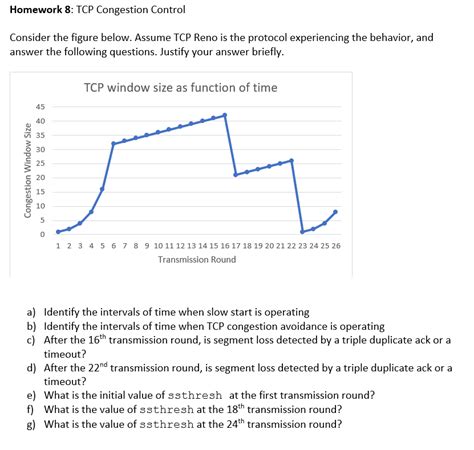 Solved Homework 8 TCP Congestion Control 8 Answer The Chegg Com