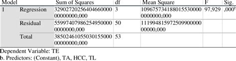 Simultaneous Significance Test F Statistical Test Download