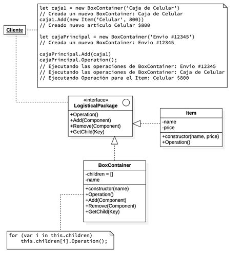 Design Patterns Composite