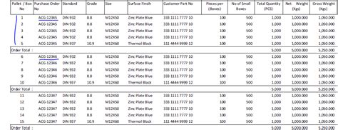 Handling Unit Number Against Each Po Numbersales Sap Community