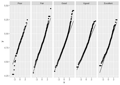 Tutorial 73 Anova In The Nhanes Dataset