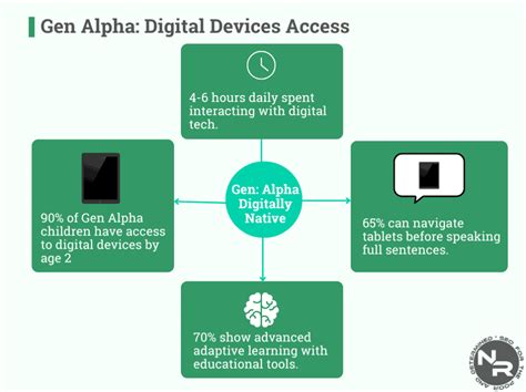 Updated Gen Alpha Iq And Intelligence Statistics Facts And Trends