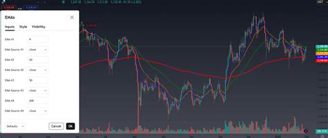 Exponential Moving Average Ema Comprehensive Guide 1