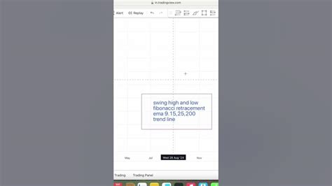 How To Analyse A Chart Chartpatterns Technicalanalysis