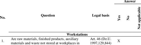 Checklist Prepared For The Needs Of The Analysis And Results