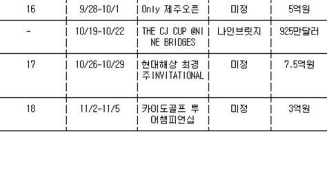 2017년 남자골프 투어 15개 대회 확정