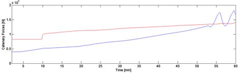11 Illustration Of Catenary Forces As A Function Of Cable Span Work Download Scientific