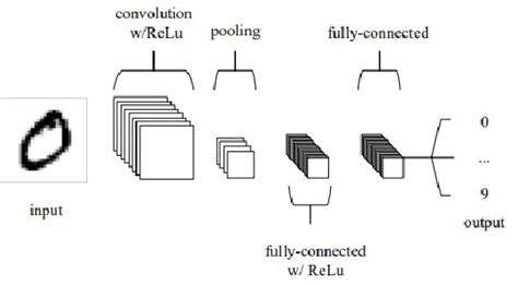 Figure 1 From Multilabel Classification For Lung Disease Detection Integrating Deep Learning