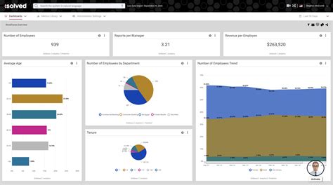 Predictive People Analytics Thread Hcm