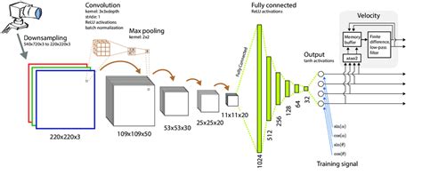 The Architecture Of The Se Instead Of Predicting The Angles Directly