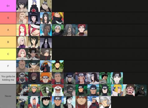 Naruto Smash Or Pass Tier List Community Rankings Tiermaker