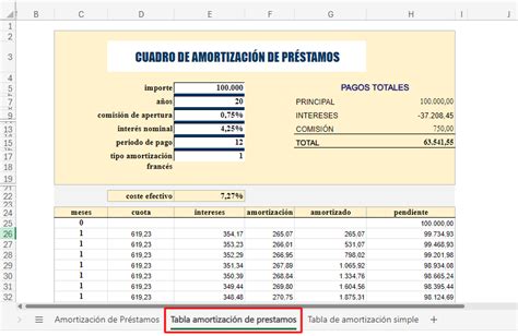 Plantilla Excel De Tabla De Amortización De Préstamo Gratis