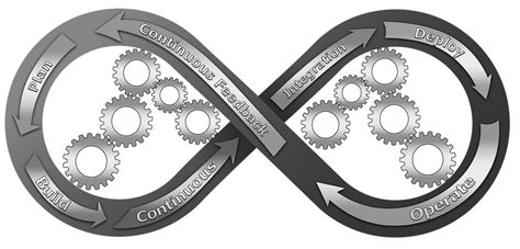 6 Reasons Why You Cant Have Devops Without Test Automation