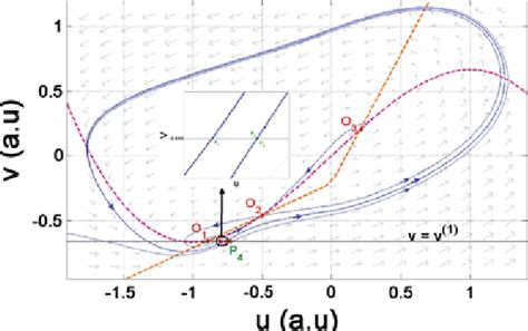 Phase Portrait With Experimental Setup Calculated Numerically The