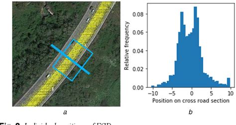 Figure 2 From Coherence Analysis Of Road Safe Speed And Driving Behaviour From Floating Car Data