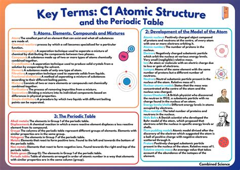 2 C1 Atomic Structure And Periodic Table Chemistry Combined
