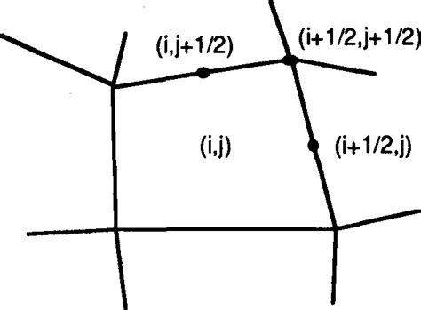 1 1 1 spatial index notation for a typical cell i j download