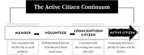 Active Citizenship The Synergy Centre