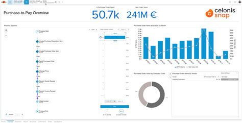 Snap Celonis Offers Free Process Mining In The Cloud Column 2