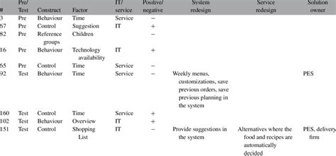 Excerpt From The Data Analysis Download Table