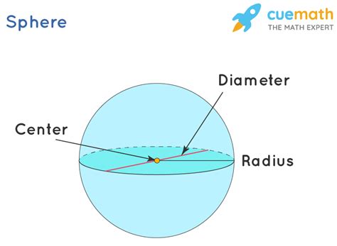 Surface Area Of Sphere With Diameter Formula Examples Definition