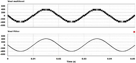 Figure 1 From A Multi Level Inverter Using Single Carrier Pwm And Dc