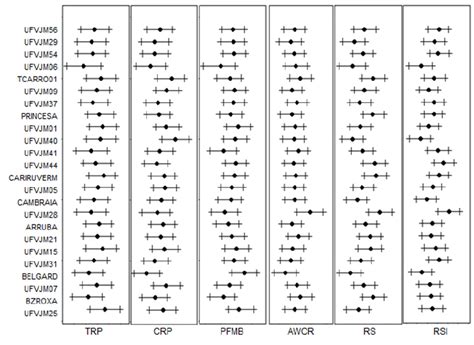Representation Of The Mode Of Genetic Parameters Within Credibility Download Scientific Diagram