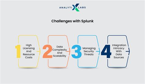 Splunk Interview Questions Guide To Acing Interviews In 2025