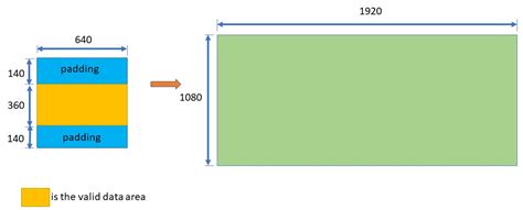 In Instance Segmentation What Should Be The Data In The Mask