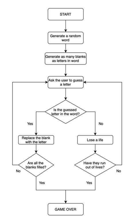 🚀 𝗗𝗔𝗬 7 100 𝗗𝗔𝗬𝗦 𝗢𝗙 𝗣𝗬𝗧𝗛𝗢𝗡 𝗖𝗛𝗔𝗟𝗟𝗘𝗡𝗚𝗘 🎯 𝗧𝗢𝗗𝗔𝗬 𝗜 𝗕𝗨𝗜𝗟𝗧 𝗔 𝗛𝗔𝗡𝗚𝗠𝗔𝗡 𝗚𝗔𝗠𝗘 𝗜𝗡 𝗣𝗬𝗧𝗛𝗢𝗡 𝗙𝗘𝗔𝗧𝗨𝗥𝗘𝗦 𝗜