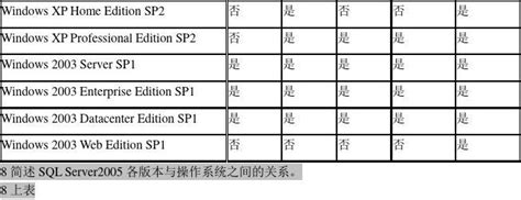 《sql server2005数据库应用技术》习题参考答案 word文档在线阅读与下载 无忧文档