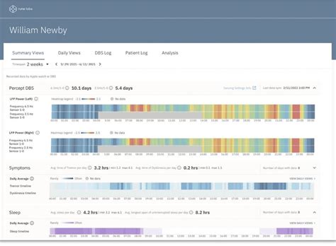 Dave Samuelson Posted On Linkedin