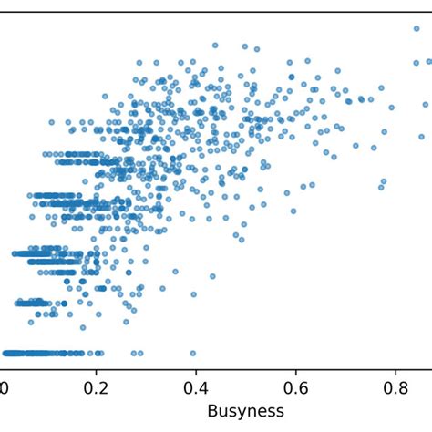 Examples Of Four Patterns Hh Ll Hl And Lh Download Scientific Diagram